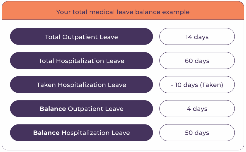 Sick leave eligibility and entitlement in Singapore: What every service industry employee should ...