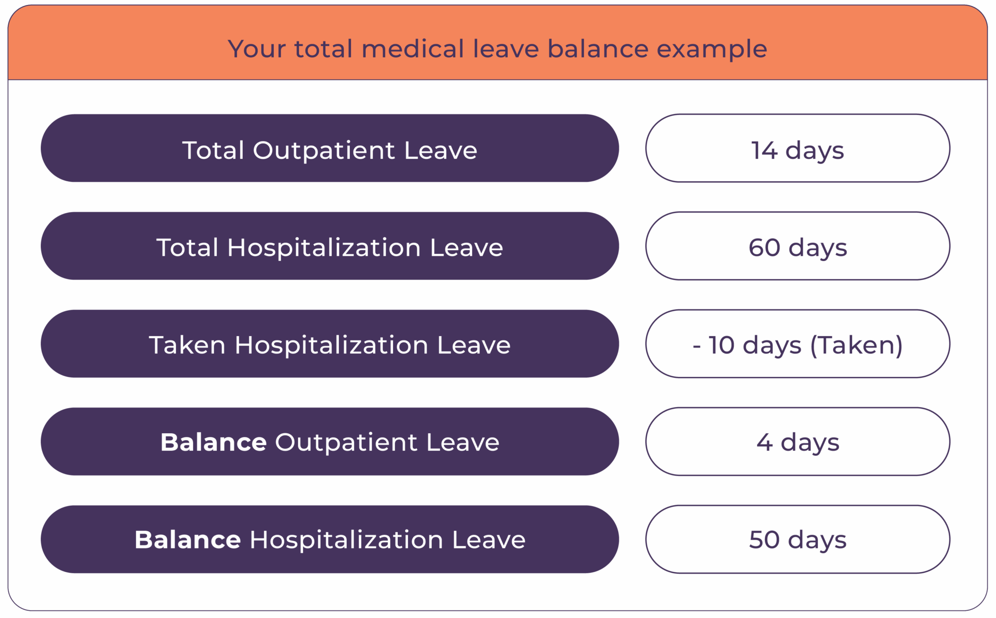 Sick leave eligibility and entitlement in Singapore: What every service ...
