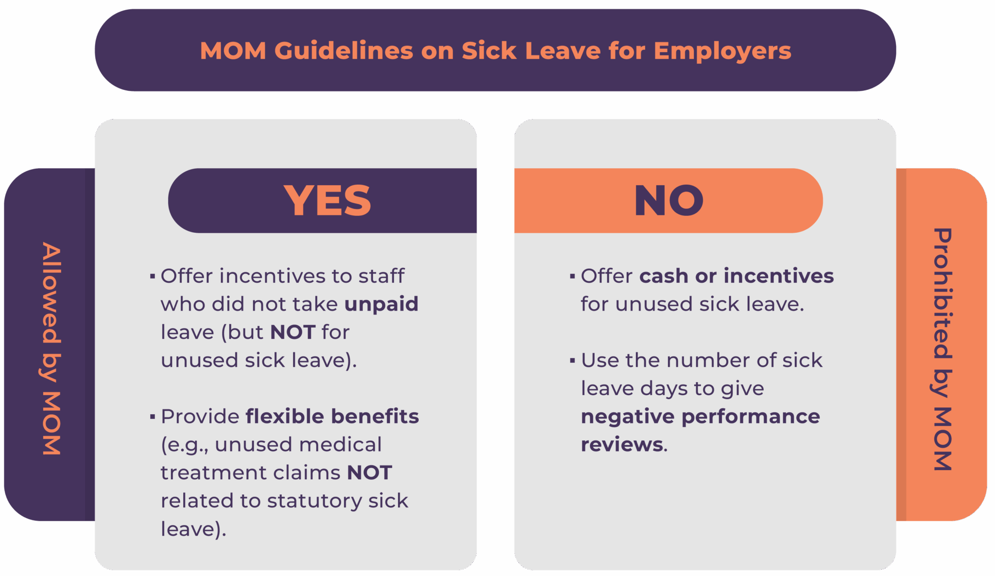 Sick leave eligibility and entitlement in Singapore: What every service industry employee should ...