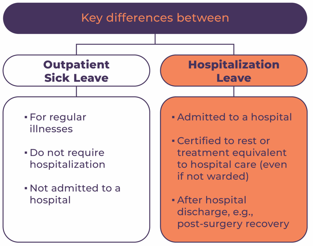 Sick leave eligibility and entitlement in Singapore: What every service ...